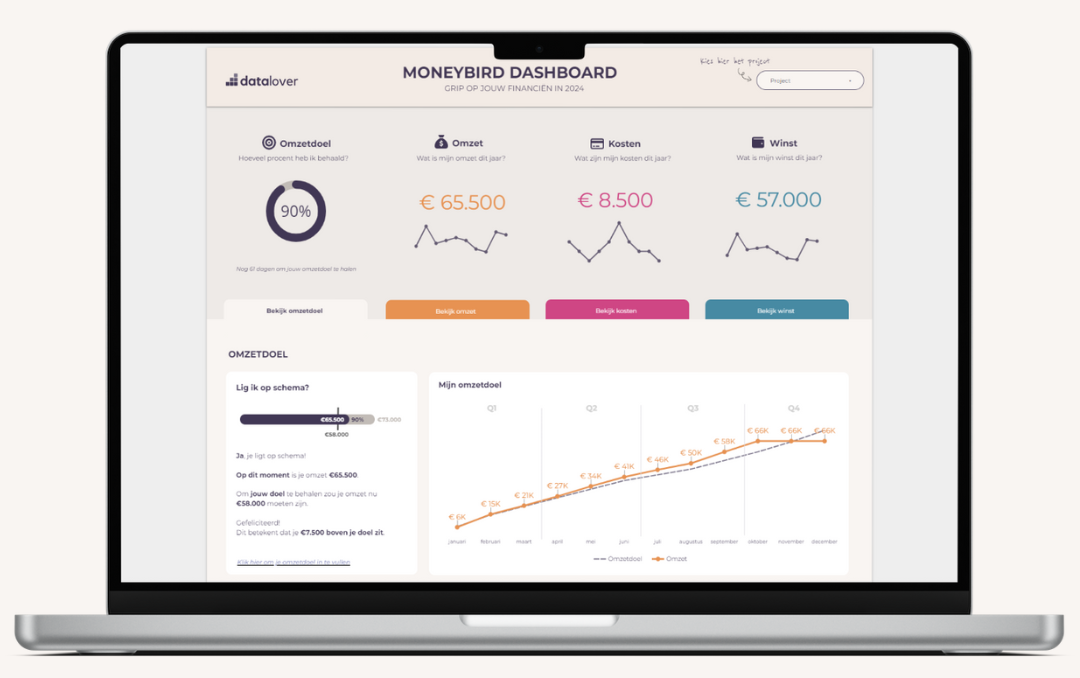 Moneybird Dashboard | DataLover